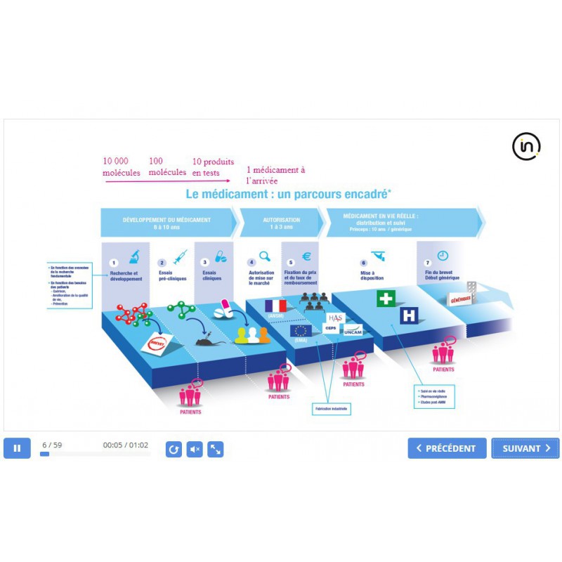 Bonnes pratiques de Distribution en gros pour les médicaments